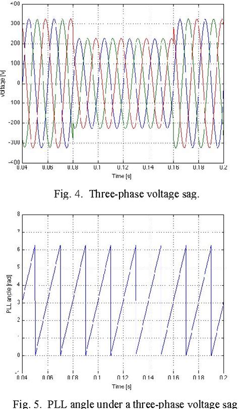figure 4 from phase locked loop topology based on a synchronous
