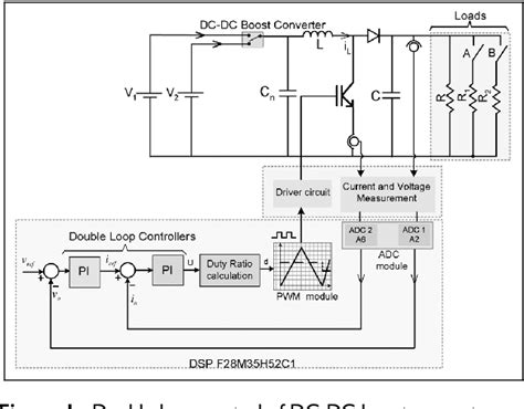 Figure 1 From Double Loop Pi Controller Design Of The Dc Dc Boost