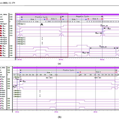 Rtl Simulation Results Of The She Digital Switching Controllers Output Download Scientific