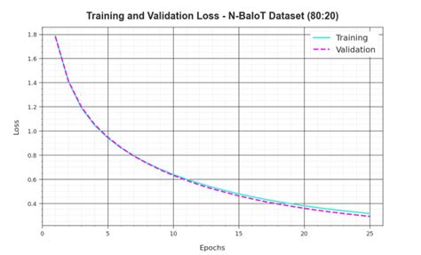 Weighted Salp Swarm Algorithm With Deep Learning Powered Cyber Threat Detection For Robust