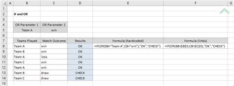 If And Or Functions Combined Excel Vba