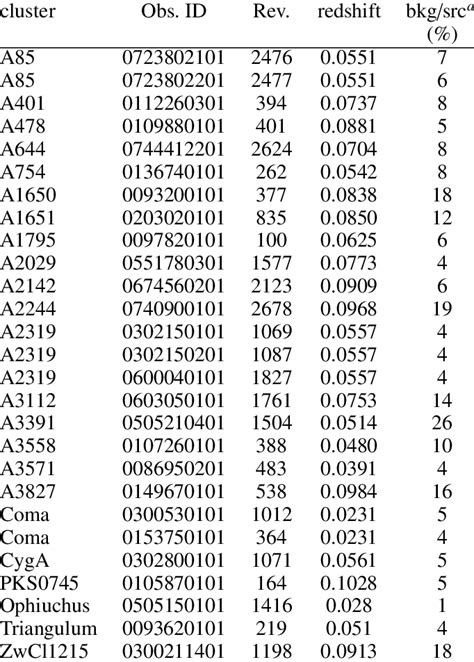 Basic Information Of The Epic Data Sample Download Scientific Diagram