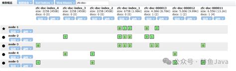 elasticsearch index shard allocation 索引分片分配策略 极客之音