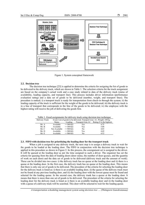 A Transportation Scheduling Management System Using Decision Tree And