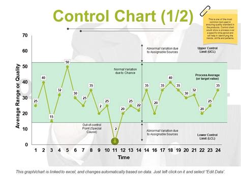 Control Chart Template Ppt Powerpoint Presentation Ideas Images