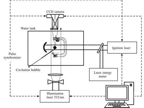 Experimental Setup For The Near Wall Cavitation Bubble Collapse Download Scientific Diagram