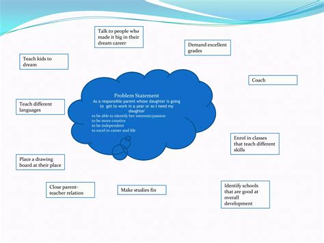 Ideate Revised Version Ppt