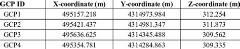 Ground Control Point Gcp Distribution Download Scientific Diagram