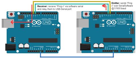 Arduino SoftwareSerial C Est Pas Du FullDuplex LoopBack Interdit