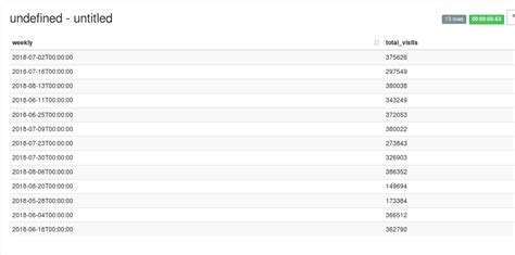 Error When Trying To Visualize Time Series Line Chart Error Message Is Unclear · Issue