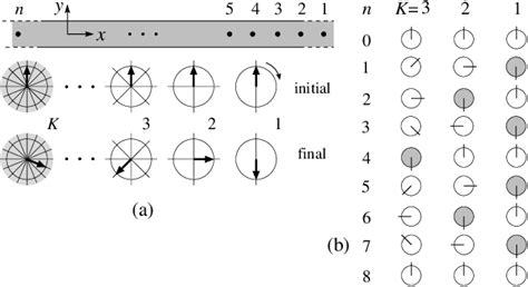 Figure 1 From Quantum Counting Algorithm And Its Application In