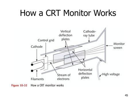 Crt Monitor Diagram