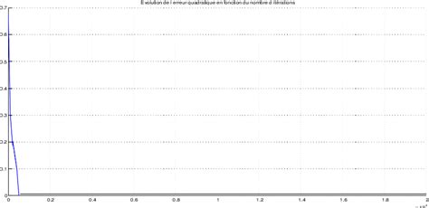 Figure 1 From Passive Sonar Detection And Classification Based On Demon