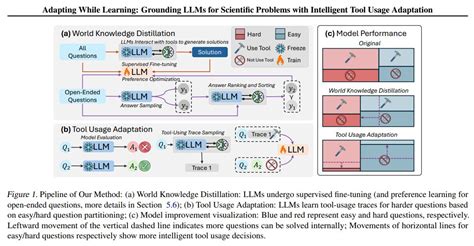 Ai Llms Aiagents Ibrahim Sobh Phd