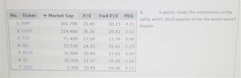 solved 8 5 points given the information in the table