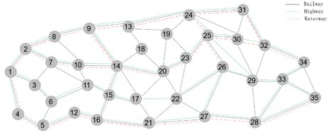 Path Optimization Of Low Carbon Container Multimodal Transport Under Uncertain Conditions