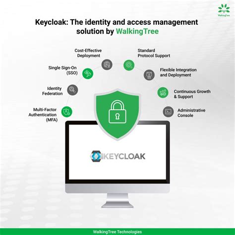 Keycloak A Secure Iam Solution For Digital Platforms Walkingtree Technologies Posted On The