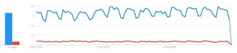 Rust Vs Golang Which One Is Better