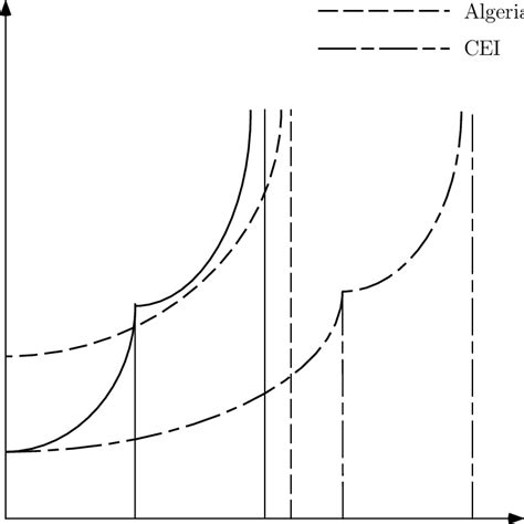 Marginal Cost Curves In The Year 2000 Download Scientific Diagram