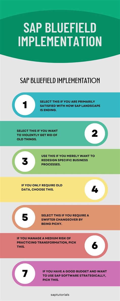 SAP Bluefield Implementation A Path To Intelligent And Agile Business Transformation
