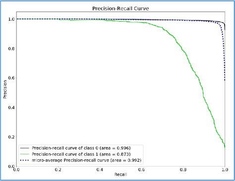 figure 1 from utilizing deep convolutional neural networks for multi classification of plant