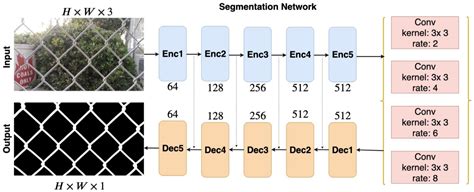 [논문 리뷰] deep generative adversarial network for occlusion removal from