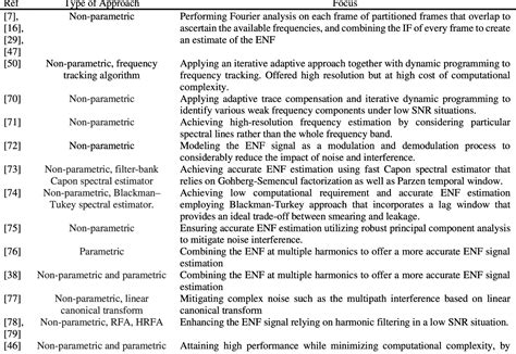 figure 1 from enf based digital multimedia forensics survey