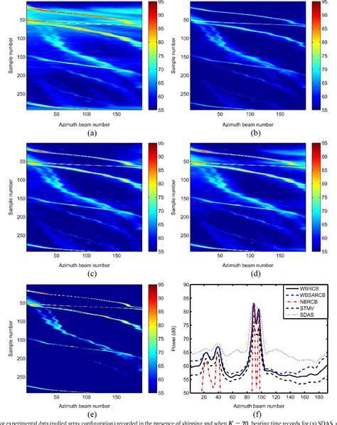Figure 4 From Wideband Robust Capon Beamforming For Passive Sonar Semantic Scholar