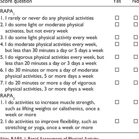 Pdf Assessing Physical Activity Levels In Filipino Americans With Hypertension Using The Rapid