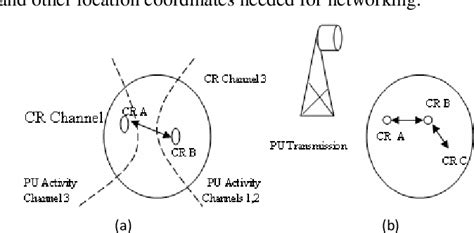 figure 1 from multiple service providers sharing spectrum dynamically