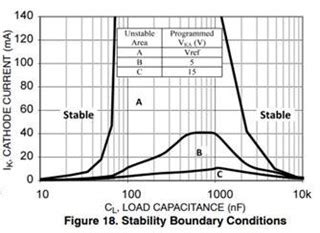 TPS7B4253 Q1 TPS7B4253QDDARQ1 Instability Power Management Forum Power Management TI E2E