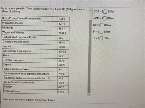 Solved Use The Data Below To Calculate GDP Using The Income Chegg