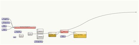No Luck With Marionette And Project Sharing Marionette Vectorworks