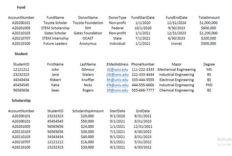 Solved The Purpose Of This Assignment Is To Give You Some Chegg