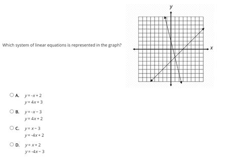 graph the linear equation for y 4x 3 tessshebaylo