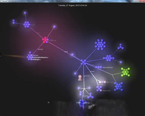 gource visualization video the veins of the earth mod for tales of