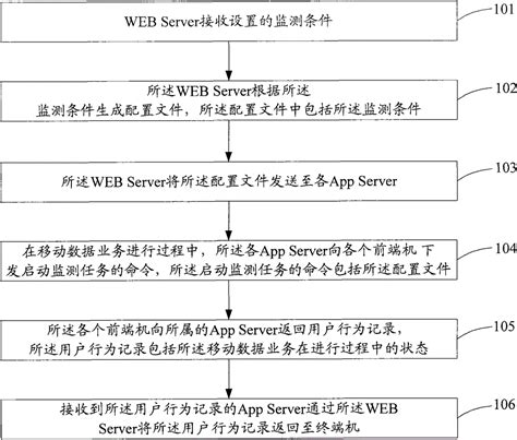 Method And System For Monitoring Wireless Network User Behaviors Eureka Patsnap