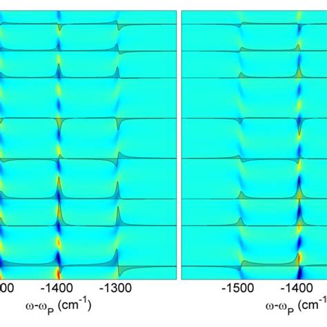 Two Dimensional Signal Sω T Of Diagrams D I − D I V For A System Two Dimensional Signal Sω T Of Diagrams D I − D I V For A System