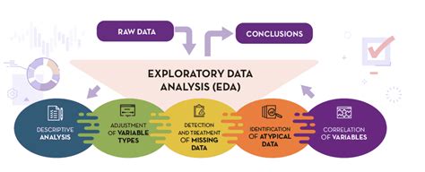 Explore Data Effortlessly With Python Libraries For Partial Eda
