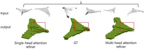 Multi Head Attention Refiner For Multi View 3d Reconstruction