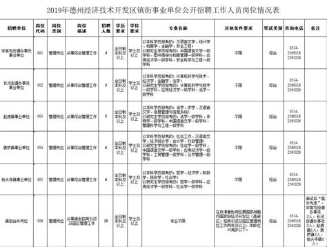 客栈职位表 客栈都需要哪些职位 古代客栈职位表 大山谷图库