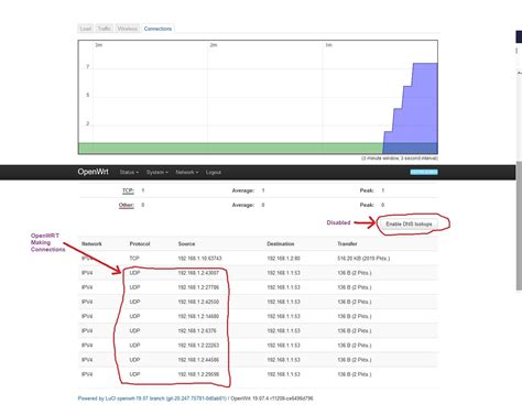 OpenWrt Making DNS Connections On Port By Itself Installing And Using OpenWrt OpenWrt Forum