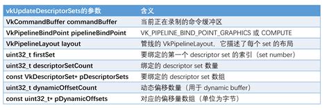 Vulkan系列：描述符（梳理篇）五 知乎