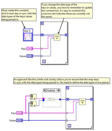 Initialize Map Vi Similar To Initialize Array Ni Community