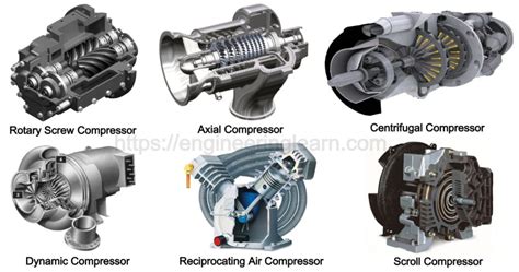Air Compressor Types And Working Principle Engineering Learner