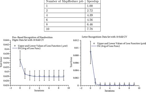 Pen Based Recognition Of Handwriting Digit Dataset Svm Training Speedup