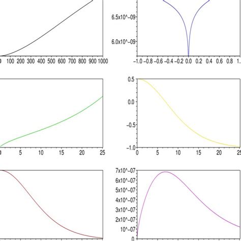 Upper Left Scalar Field Φ D As A Function Of The Volume Scale Factor A