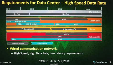 Christopher Lane On Linkedin Artificialintelligence Bigdata
