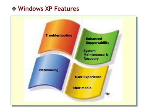 Ppt Module 1 Additional Slides Introducing Windows Xp Professional