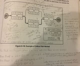 Total Float Free Float Total Float Free Float